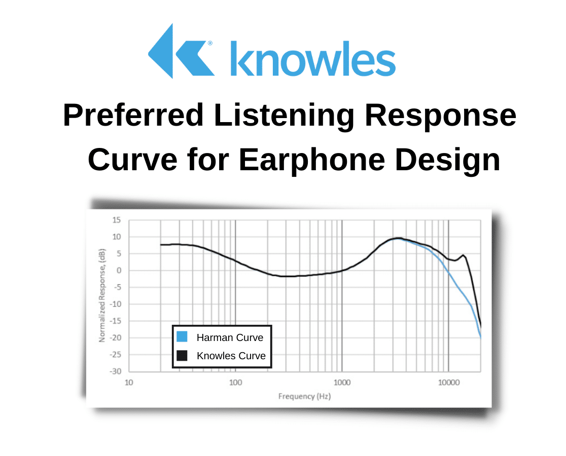 Knowles Unveils the Formula for Best Earphone Music Listening ...